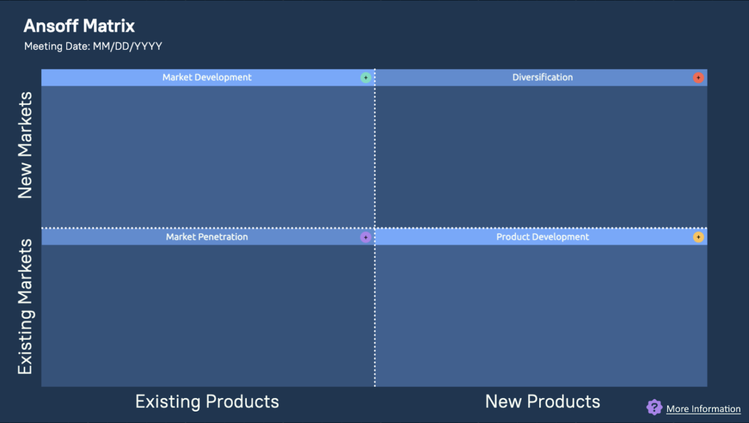 3x3 Prioritization Matrix | Alleo