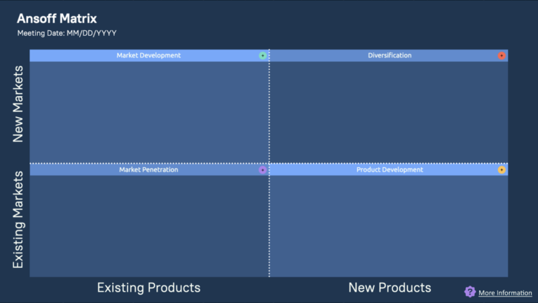 3x3 Prioritization Matrix | Alleo 3x3 Prioritization Matrix | Alleo